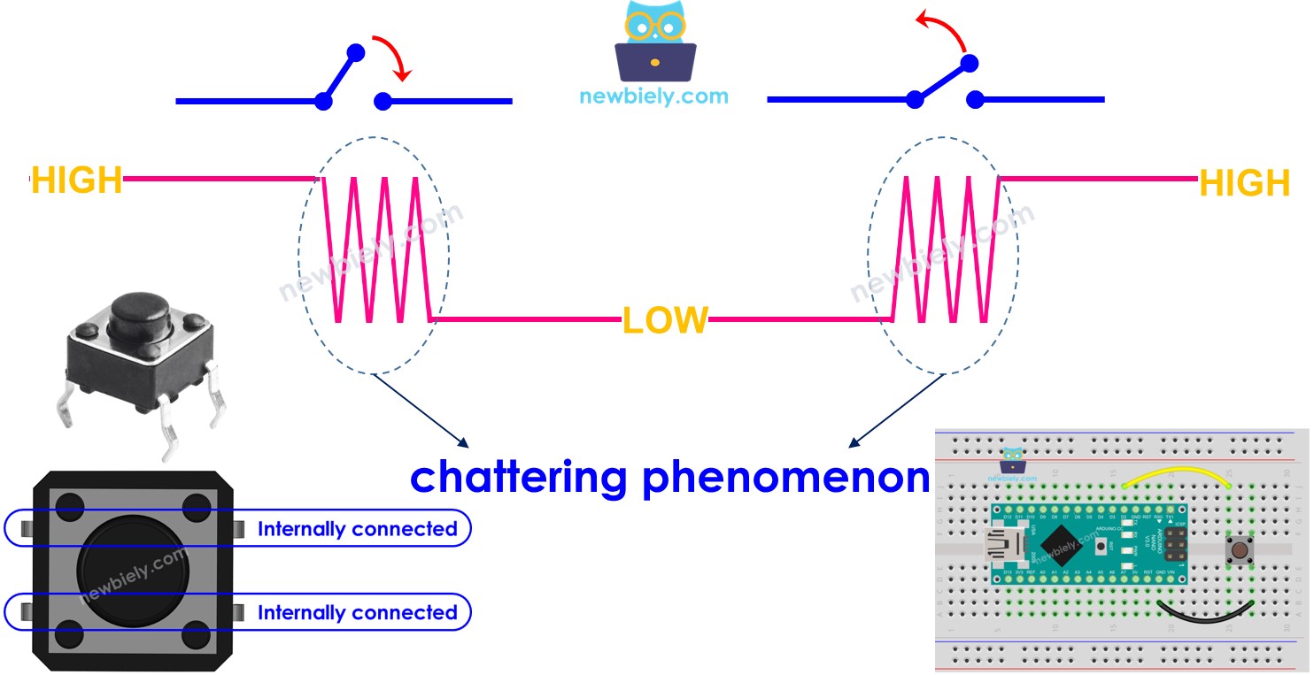 아두이노 나노 버튼 디바운스