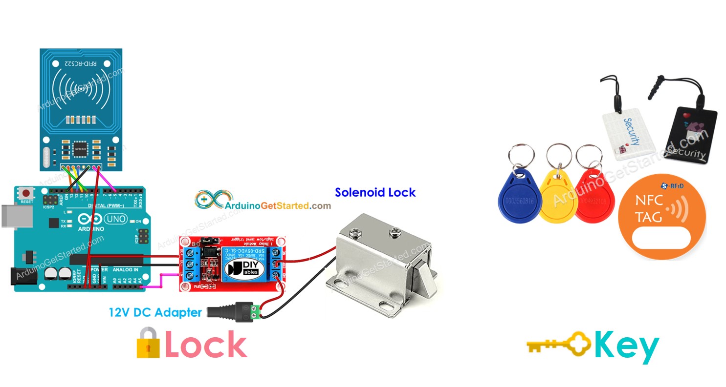 아두이노 RFID/NFC 도어 락 시스템 아두이노 RFID/NFC 도어 락 시스템