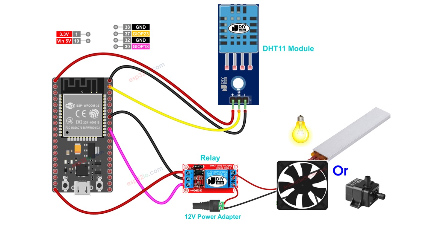 ESP32 DHT11 릴레이