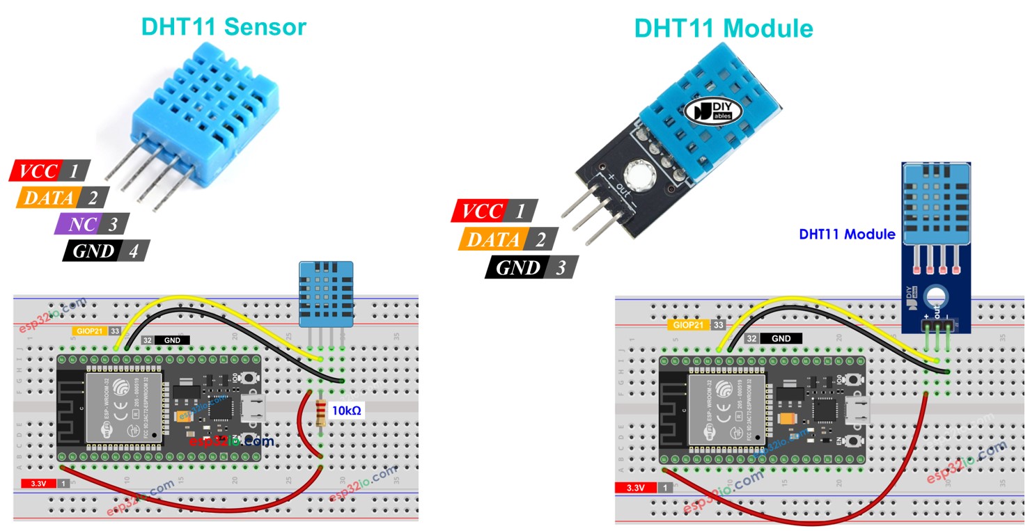 Esp32 Dht11
