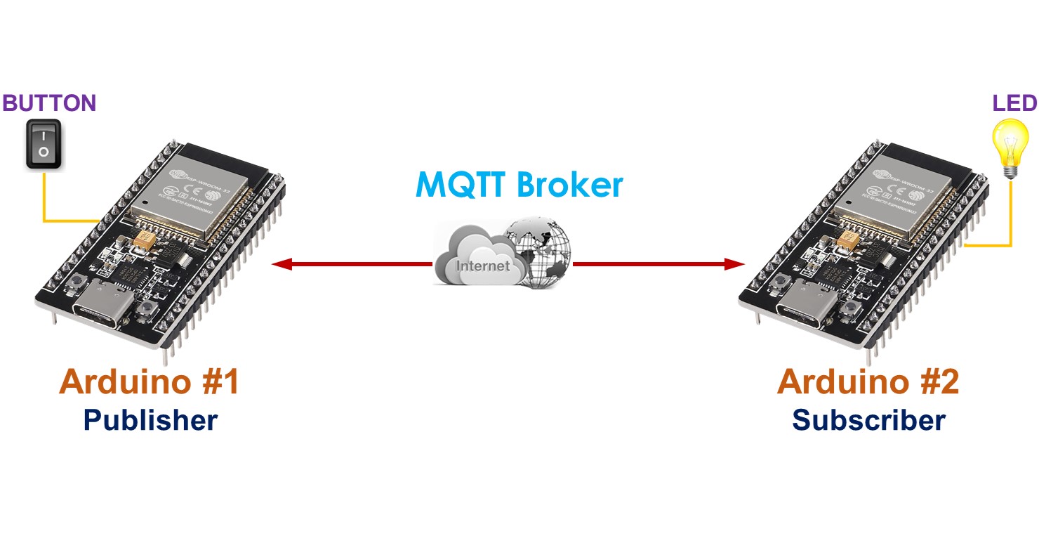 Esp32에서 Esp32로의 Mqtt 통신