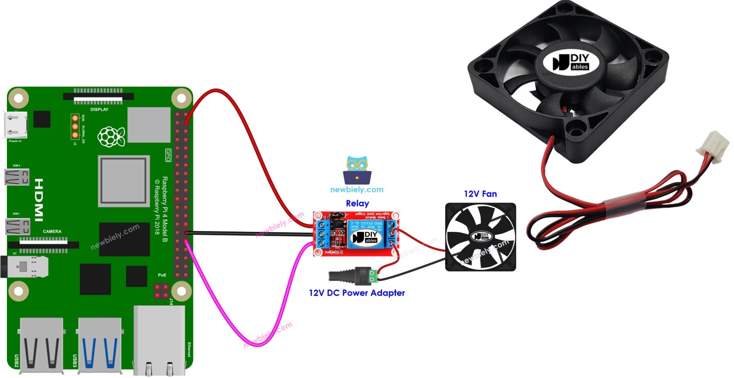 라즈베리 파이 팬