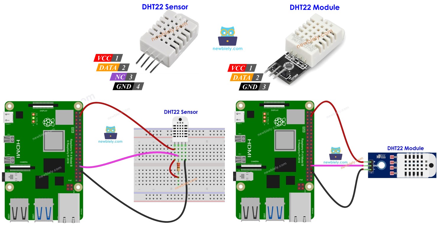 라즈베리 파이 DHT22