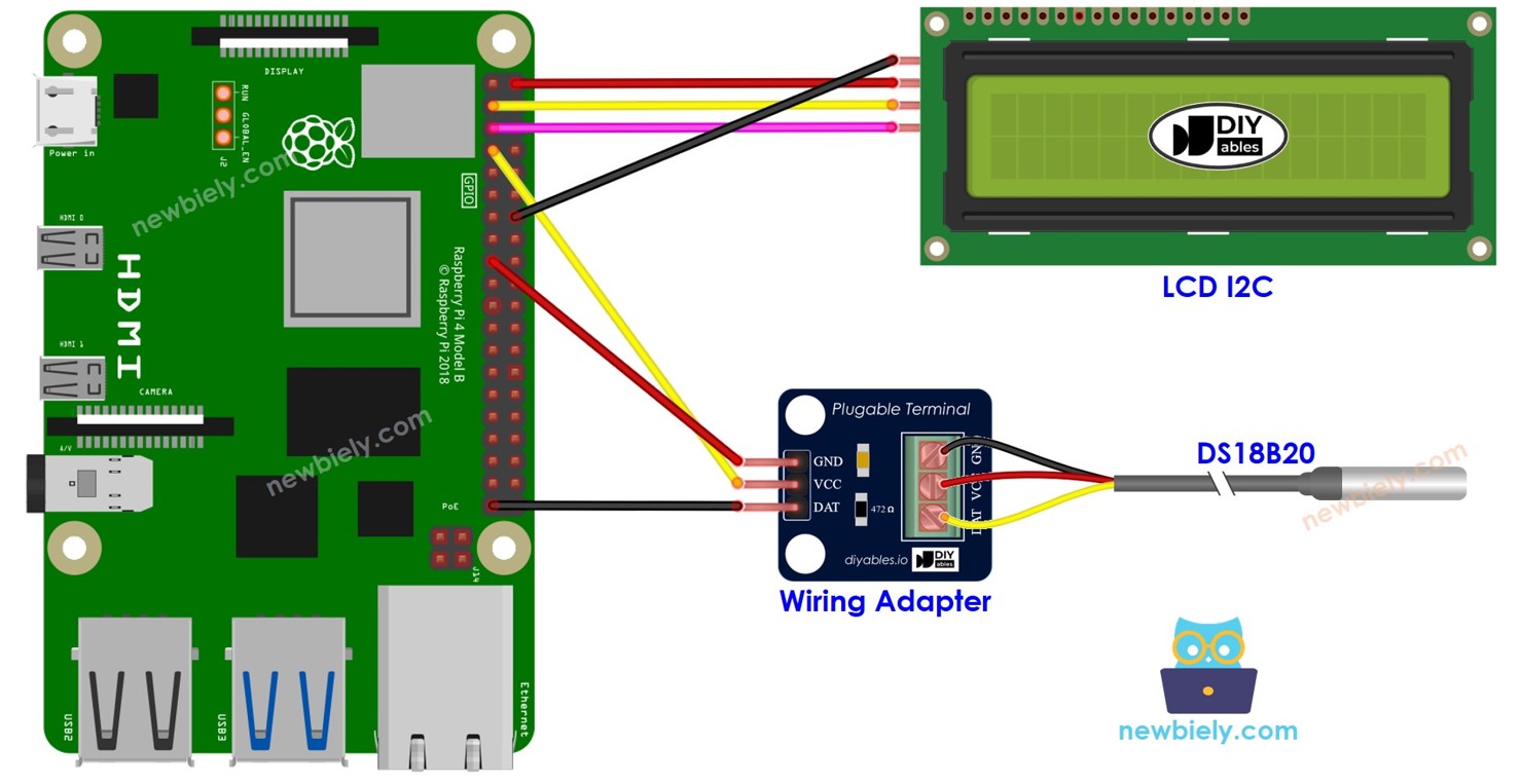 라즈베리 파이 온도 센서 LCD