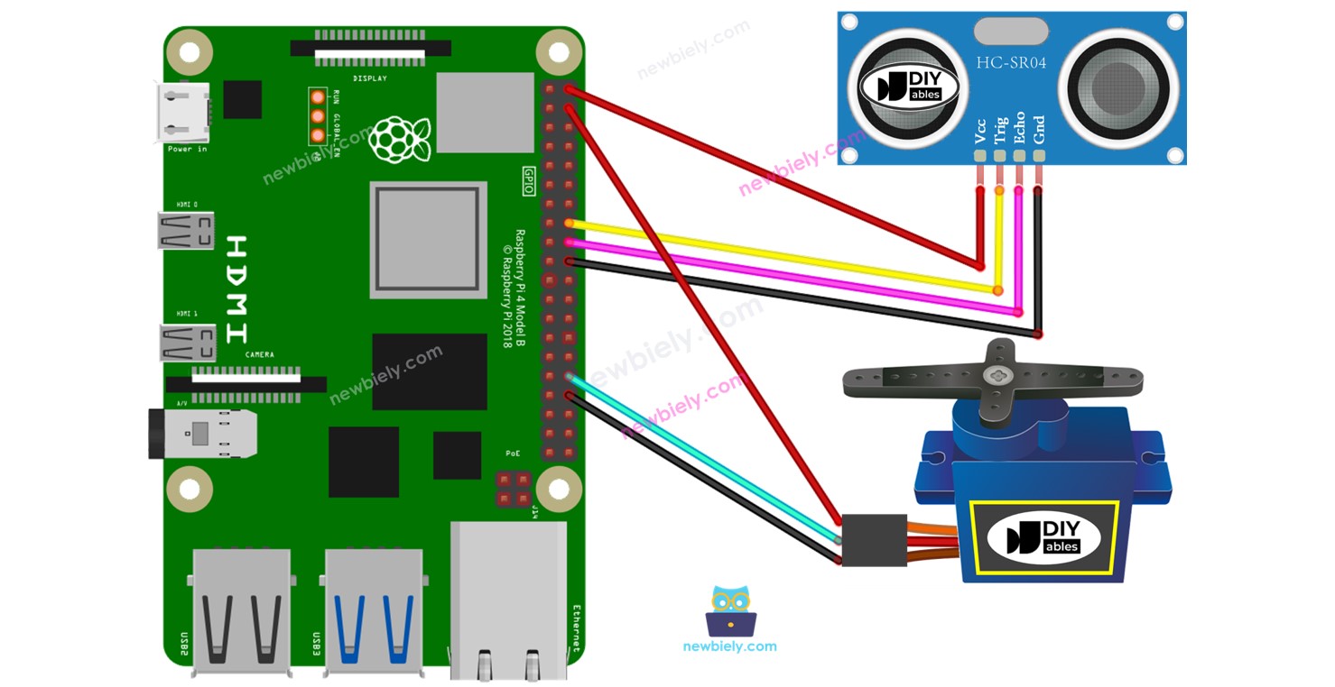 라즈베리 파이 초음파 센서 서보 모터
